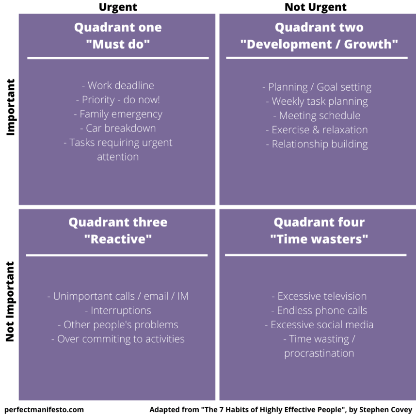 How applying the 7 habits of highly effective people quadrant theory ...