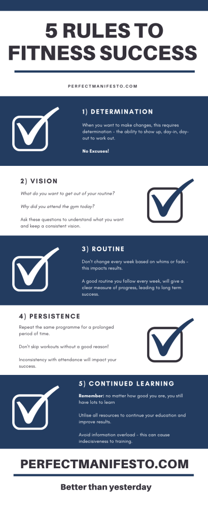 5 Rules to Fitness Success – Perfect Manifesto