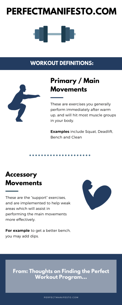 Thoughts on Finding the Perfect Workout Program – Perfect Manifesto
